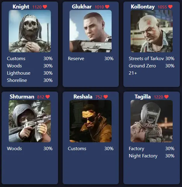 Tarkov Boss Spawns – Current Spawn Chance