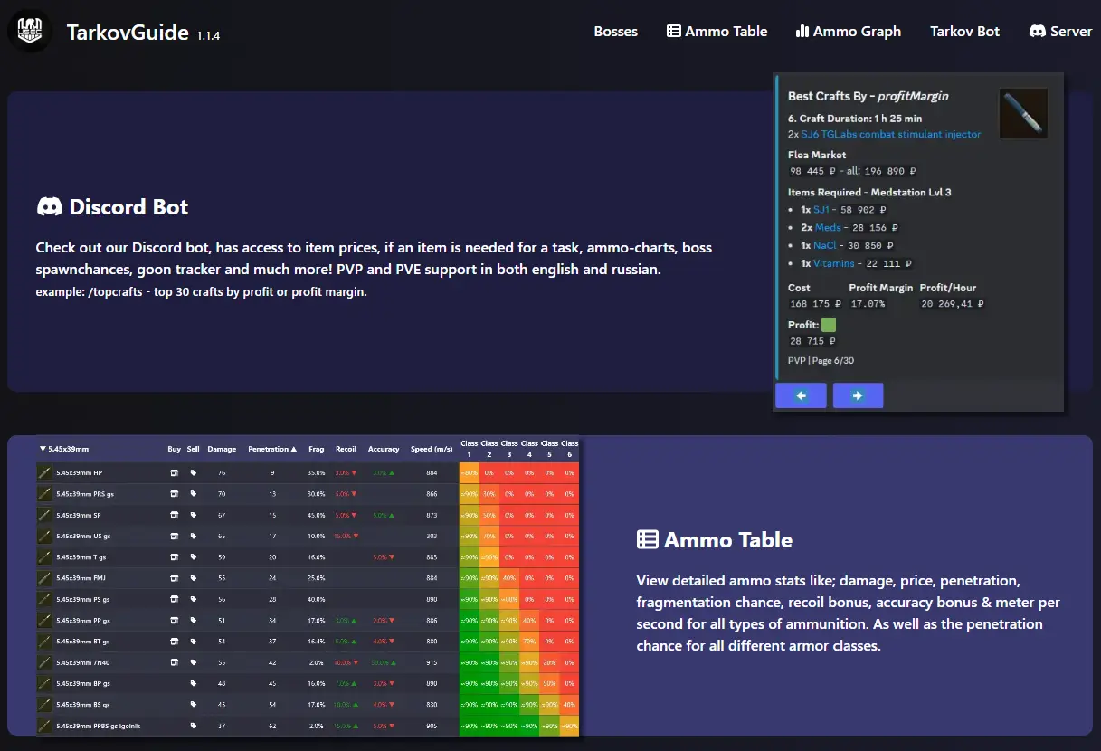 Tarkov Tools – Calculators & Guides